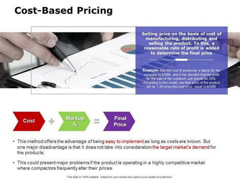 Cost Based Pricing Ppt Powerpoint Presentation Professional Infographics Powerpoint Slides