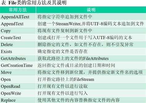 c 创建windows窗体应用程序实例11【文件管理】 c 使用窗体操作文件 csdn博客