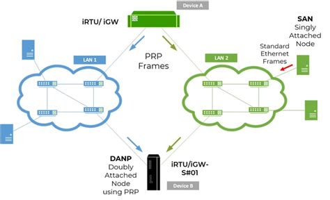 New Microchip Ethernet Switches Include Tsn And Range Of Port Bandwidths News
