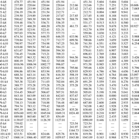 Pdf New Enhancement For Clarke Wright Savings Algorithm To Optimize The Capacitated Vehicle