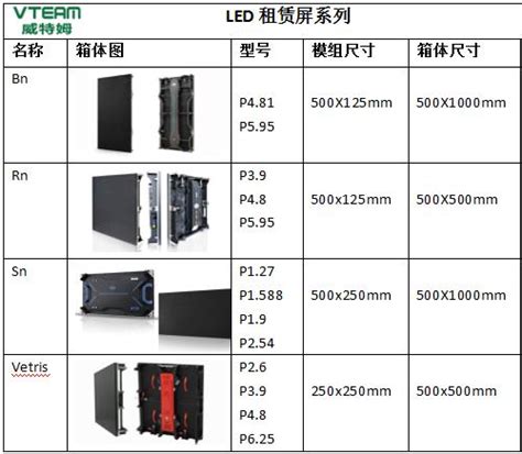 会议室LED显示屏幕尺寸怎么计算附箱体规格表威特姆光电