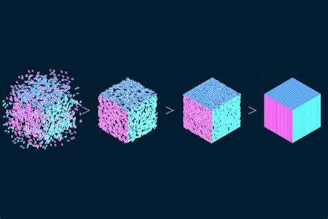 Cognadev Resources Blog Assessment Analytics
