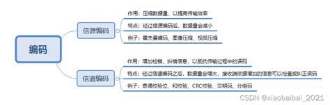 介绍两种简单实用的信道编码——crc校验和汉明码c语言信道编码csdn Csdn博客 介绍两种简单实用的信道编码——crc校验和汉明码c语言信道编码csdn Csdn博客