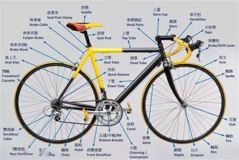自行车零件大图解中英文对照你知道多少 搜狐汽车 搜狐网