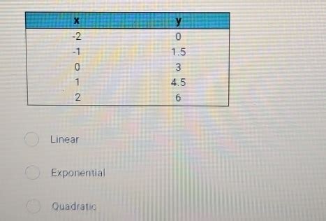 Solved Linear Exponential Quadratic Math