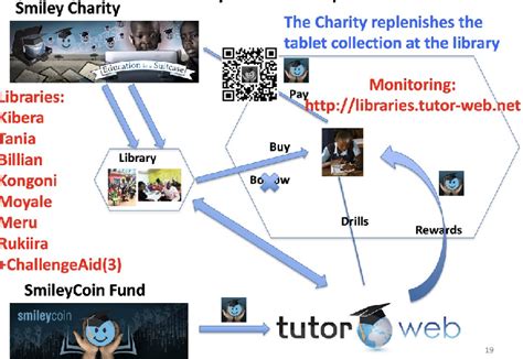 The Library Model As Implemented In Download Scientific Diagram