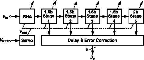 Figure 1 From A 6 Bit Bias Less Pipelined Adc With Open Loop Amplifiers
