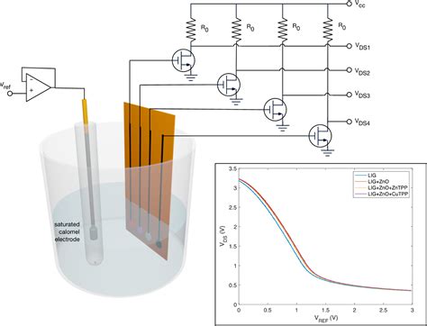 Nonenzymatic Potentiometric Detection Of Ascorbic Acid With Porphyrin Zno Functionalized Laser
