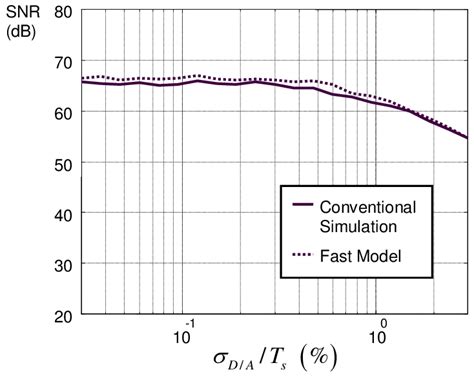 16 Comparison Between Proposed Model And Conventional Model Download Scientific Diagram