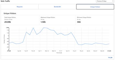 Node Red Contrib Letsencrypt General Node Red Forum
