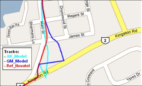 figure 1 from performance enhancement of mems based ins gps integration