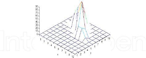 Table 1 From A Wsns Based Map Building Method For Mobile Robots