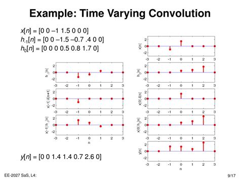 Ppt Lecture 4 Linear Systems And Convolution Powerpoint Presentation