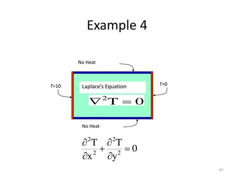 Ppt Chee 412 Partial Differential Equations In Matlab Powerpoint