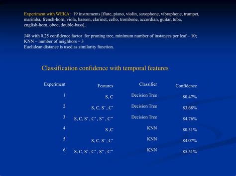 Ppt Music Information Retrieval Based On Multi Label Cascade Classification System Powerpoint