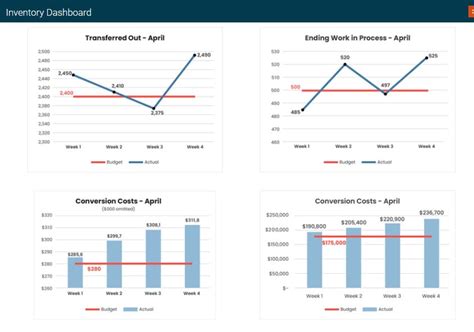 Solved Scroll Down To Complete All Parts Of This Task