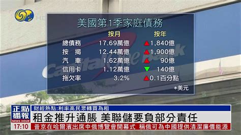 财经热点租金推升通胀 美联储要负部分责任 凤凰网视频 凤凰网