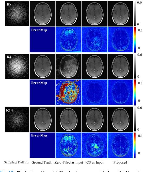 Figure 16 From Subspace Model Assisted Deep Learning For Improved Image Reconstruction