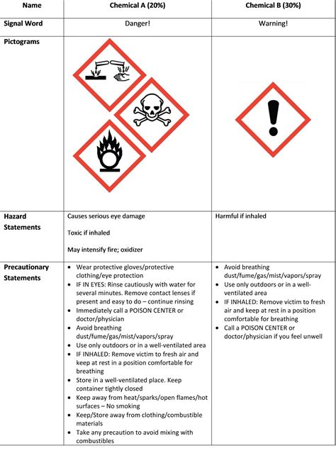 Reference Guide To Ghs Hierarchy Research Innovation And Impact