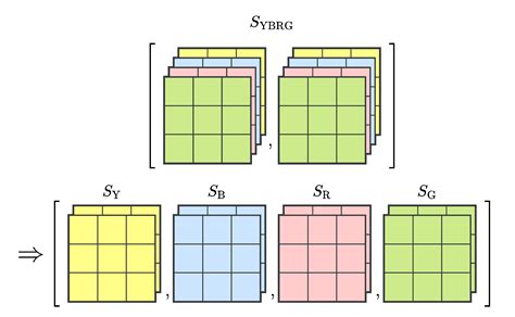 Crop Yield Prediction Using Multitemporal Uav Data And Spatio Temporal Deep Learning Models