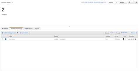 Amazon Web Services How Do I Calculate Total Number Of Lambda