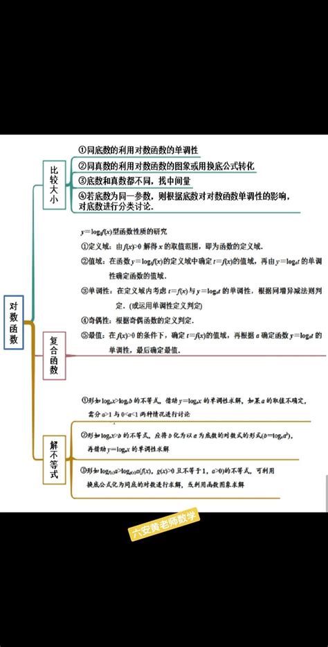 函数的思维导图高中数学16张几塔之家 函数的思维导图高中数学16张几塔之家
