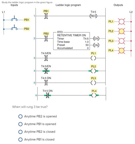 Solved Study The Ladder Logic Program In The Given Figure Chegg