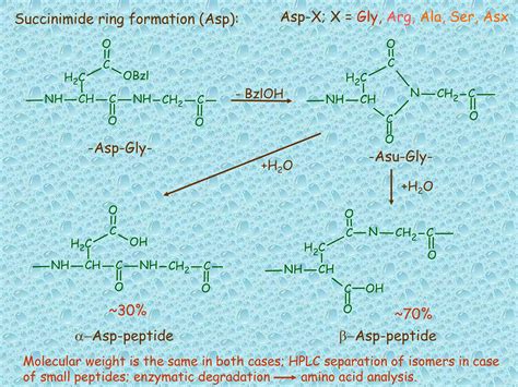 Solid Phase Peptide Synthesis Ppt