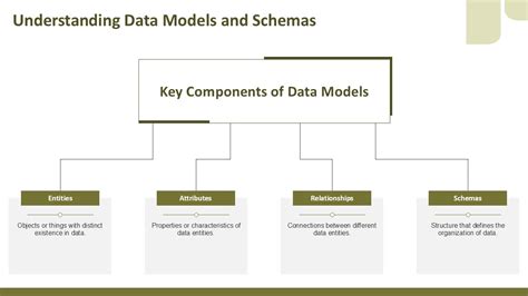 Top 10 Relational Database Management System Powerpoint Presentation Templates In 2025