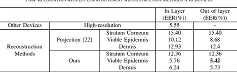 Table Viii From A Uniform Representation Learning Method For Oct Based Fingerprint Presentation