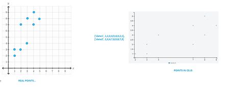 Javascript Plot These Points Xy In C3js Stack Overflow