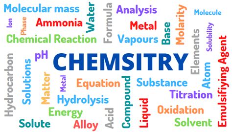 Basic Definition Of Chemistry Branches Of Chemistry