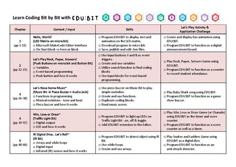 Learn Coding Bit By Bit With Edubit Course Overview Learn Coding Bit By Bit With Edubit