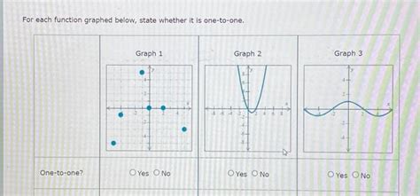 Solved For Each Function Graphed Below State Whether It Is