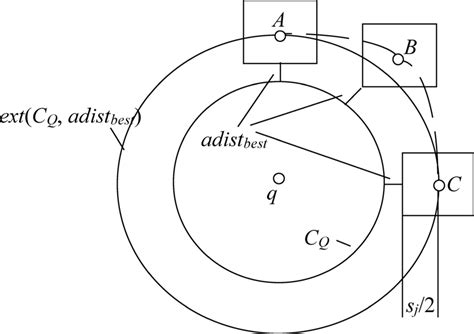 Approximate Integral Region Download Scientific Diagram