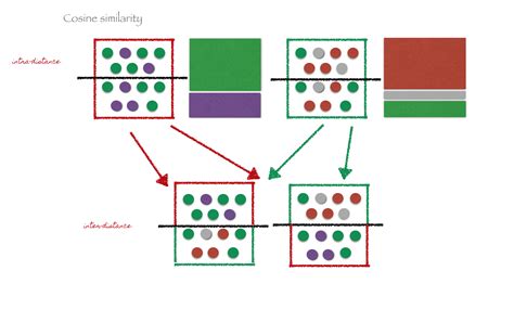 Pygotham 2015 Introduction To Topic Modeling In Python