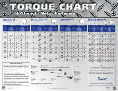 Metric Bolt Torque Values