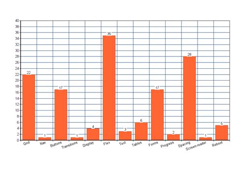 Bootstrap 4 File Sizes Jh Tech Services