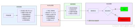 Mysql 5743 二进制安装指南:从零开始的高效快速实现安装部署二进制安装mysql57 Csdn博客 Mysql 5743 二进制安装指南:从零开始的高效快速实现安装部署二进制安装mysql57 Csdn博客