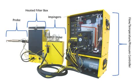 Our Roots As Experts In PM And PM Testing Particle Technology Labs