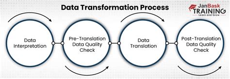 What Is Data Transformation In Data Science