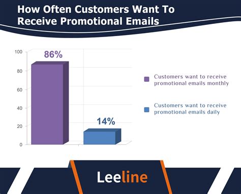12 Email Marketing Statistics You Have Never Seen Before