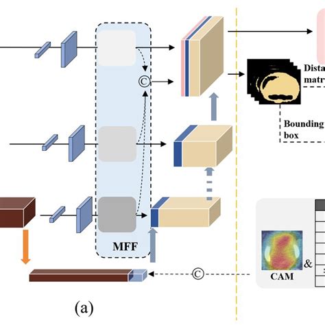 The Illustration Of The Proposed Cmmf Net Consists Of Two Dcnns A Download Scientific