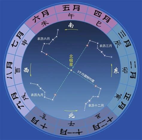 北斗と中国の天文学 Qmqの日記