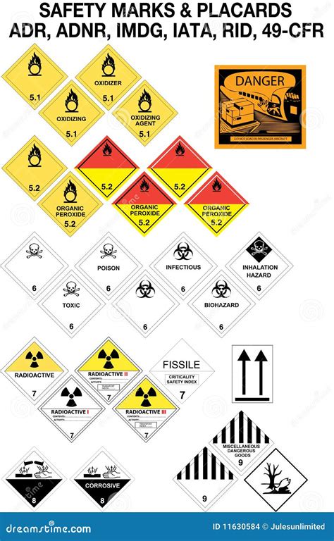 Safety Signs Pictograms