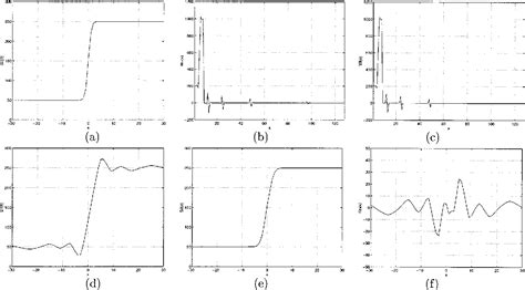 Figure 1 From Model Based Edge Reconstruction For Low Bit Rate Wavelet
