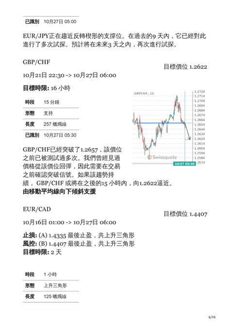 Cw富智贏家網誌 20211027三 Forex技術分析亞洲時段am0500~pm1530
