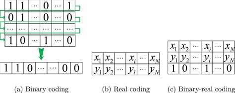 Schematic Of Coding Methods Download Scientific Diagram