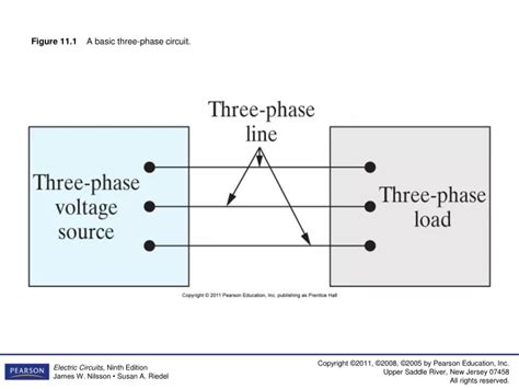 PPT Three Phase Circuits Phasor Diagrams And Power Calculations PowerPoint Presentation ID