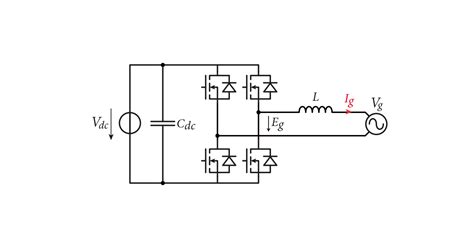 Single Phase Inverter With Proportional Resonant Current Control Imperix
